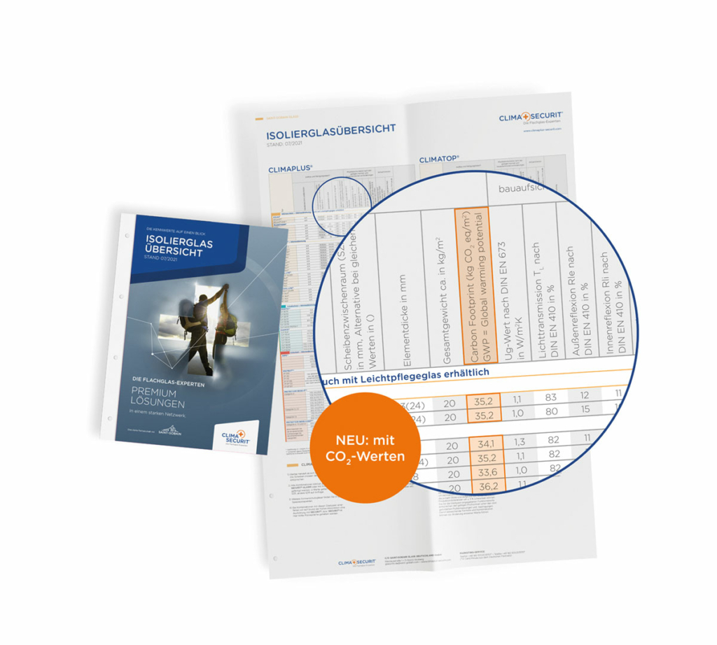 Fußabdruck standardmäßig ausweisen